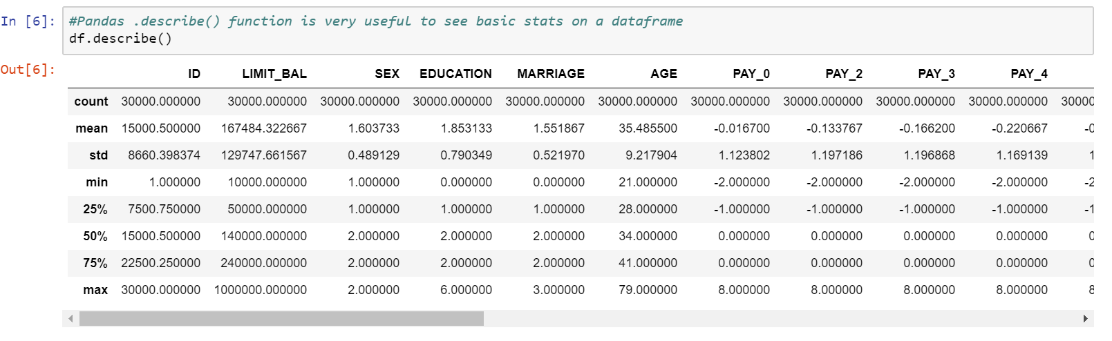 Predicting Credit Card Default - Data Science Blog