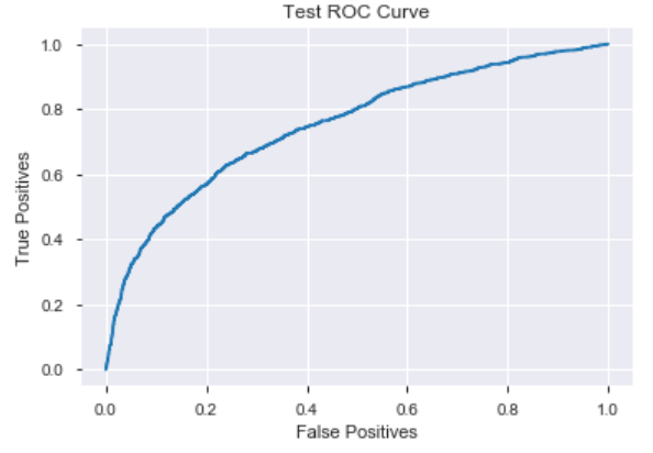 Predicting Credit Card Default - Data Science Blog
