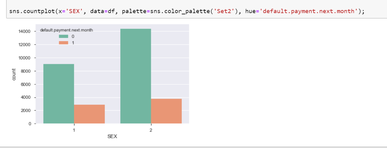 Predicting Credit Card Default - Data Science Blog